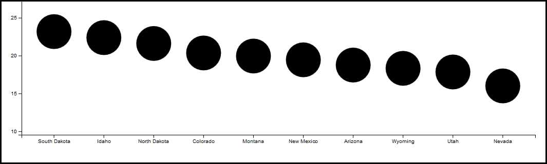 Generate y-Axis with D3.js scaleLinear | by Craig Oda | CodeCakes | Medium