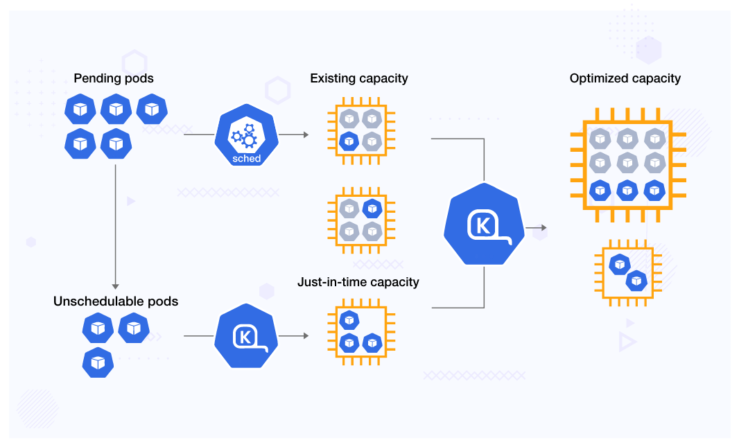 Unlocking EKS Cost Efficiency with Karpenter | by Ahmd Belhoula ...