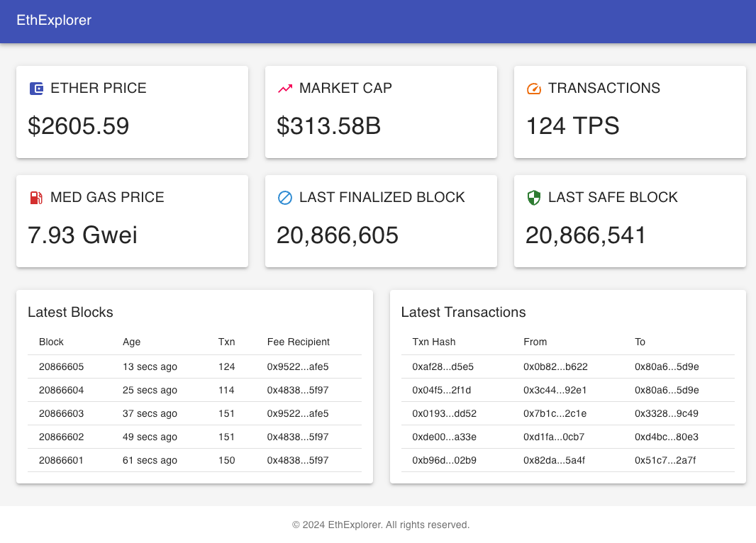 Building a Blockchain Explorer: Focus on Ethereum Block Data | by Dan | Sep, 2024 | Medium