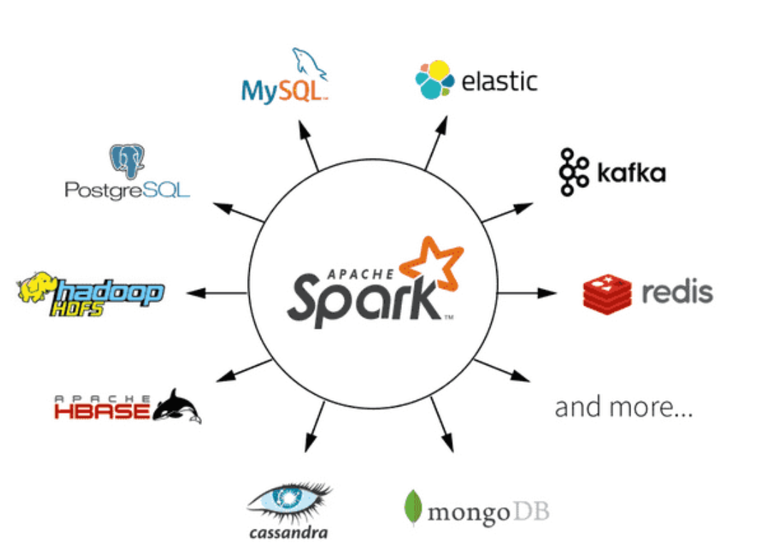 Apache Parquet. What is parquet? | by Park Sehun | Medium