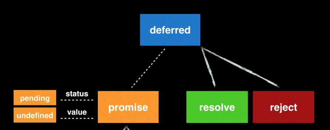 How to Use deferred.done() for Better Promise Handling in JavaScript ... How to Use deferred.done() for Better Promise Handling in JavaScript ...