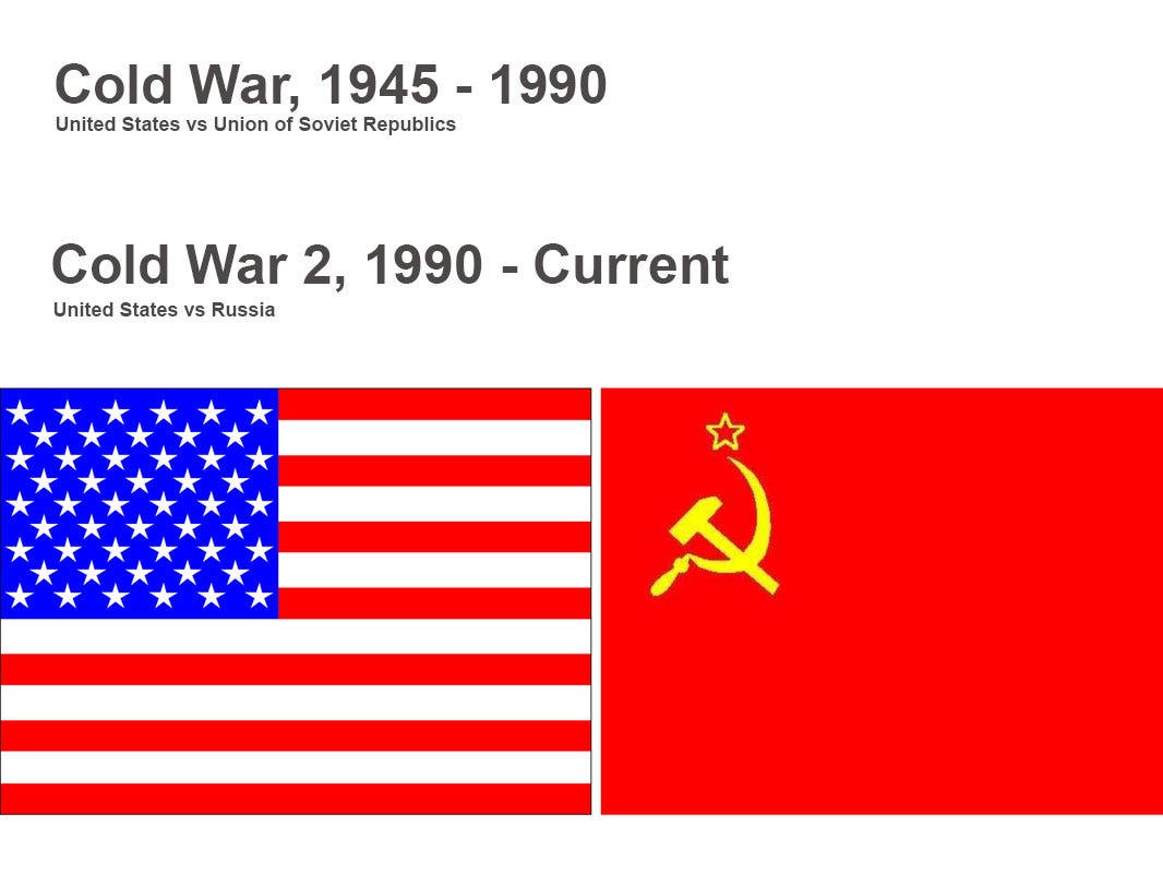 Cold War 2.0: The Global Stakes in the Ukraine Conflict | by HASE Fiero ...