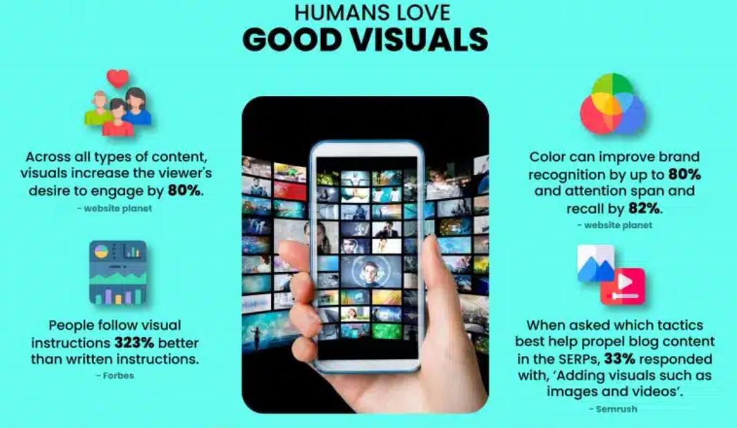 The Power of Visual Content in Marketing: A Guide for Businesses | by ...
