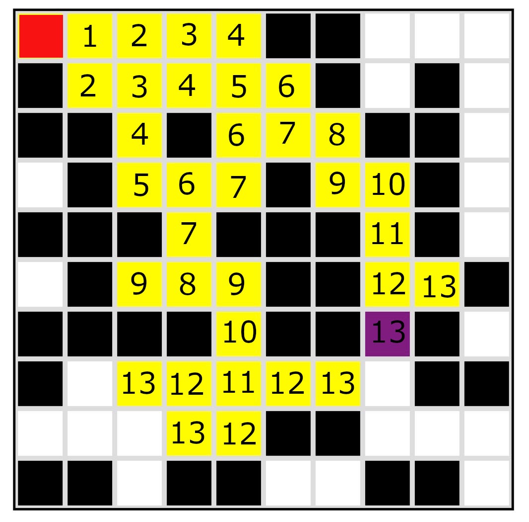 Lee algorithm — Typescript. The most popular application of Lee… | by Taylor Coon | Level Up Coding