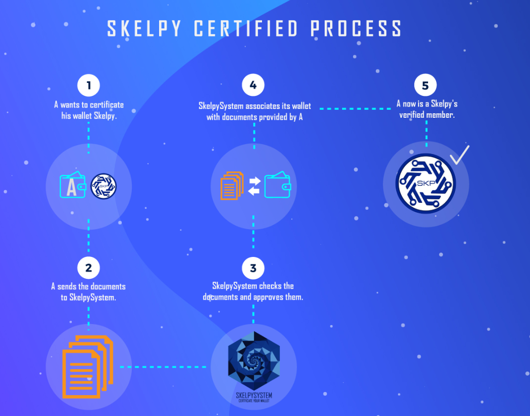 Introduce You Skelpy. In 2018, Skelpy was introduced to the… | by ...