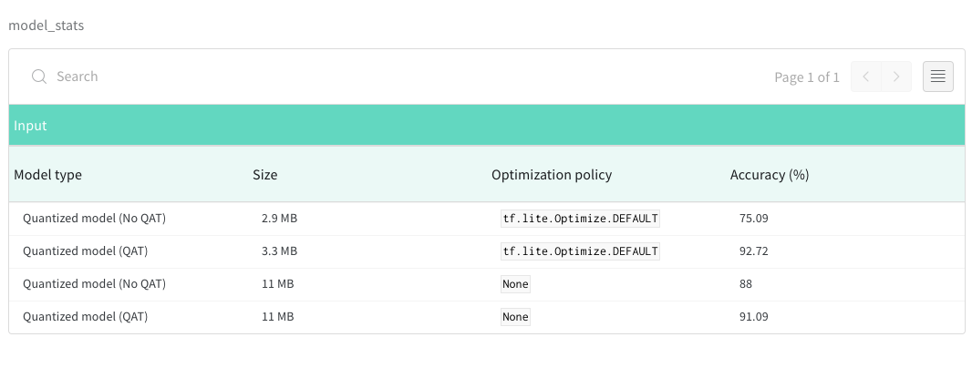 A Tale of Model Quantization in TF Lite | by Sayak Paul | TDS Archive ...