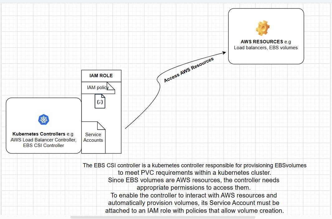 Deploying a Three Tier Architecture Microservices E-Commerce ... Deploying a Three Tier Architecture Microservices E-Commerce ...
