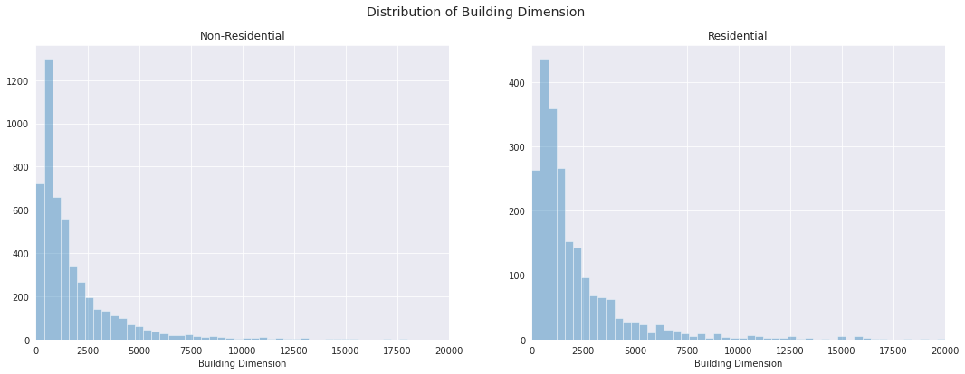 Predictive Analytics with Python: Case Study of the Insurance Industry ...