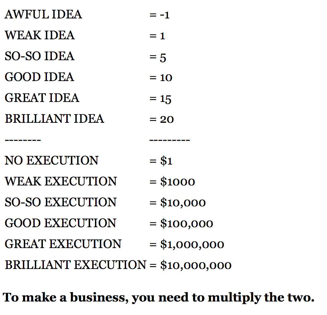 A missing factor in the Ideas × Execution equation | by Steven Ritchie ...