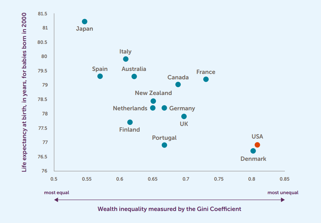 Wealth as Wellness: How Economic Opportunities Shape Health Equity | by ...