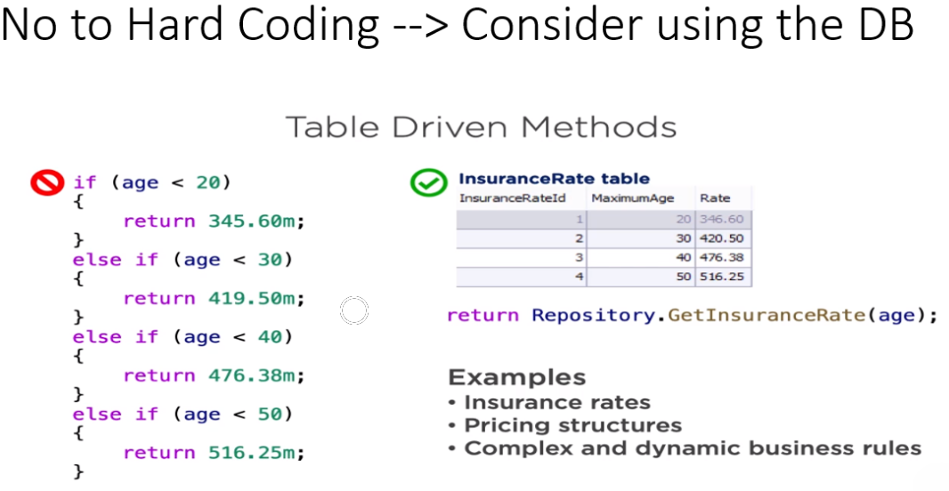 Clean Code Basics. Writing clean, simple, and maintainable… | by Joshua ...