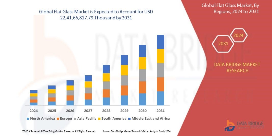 Flat Glass Market Size 2024 | Anticipating Growth, Trends and ...