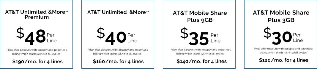7 Ways To Lower Your Cell Phone Bill In 2019 | by Get Provider | Medium