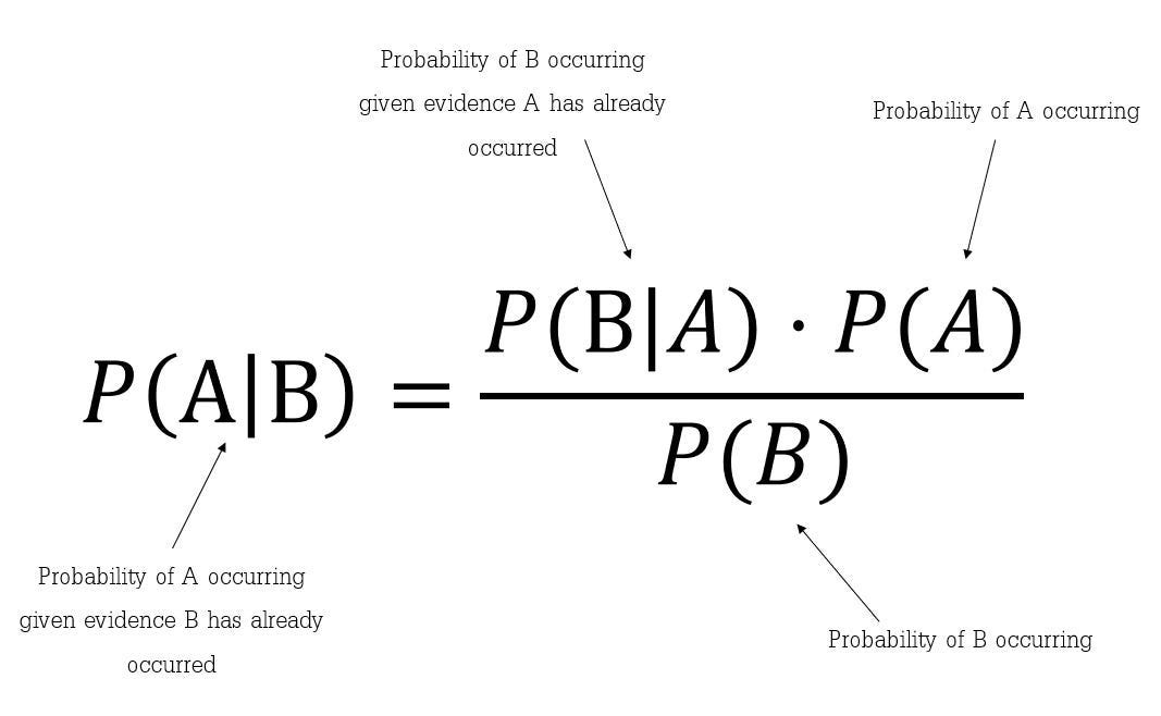 Naive Bayes Classifier in Machine Learning | by Lokesh Bapte | Medium