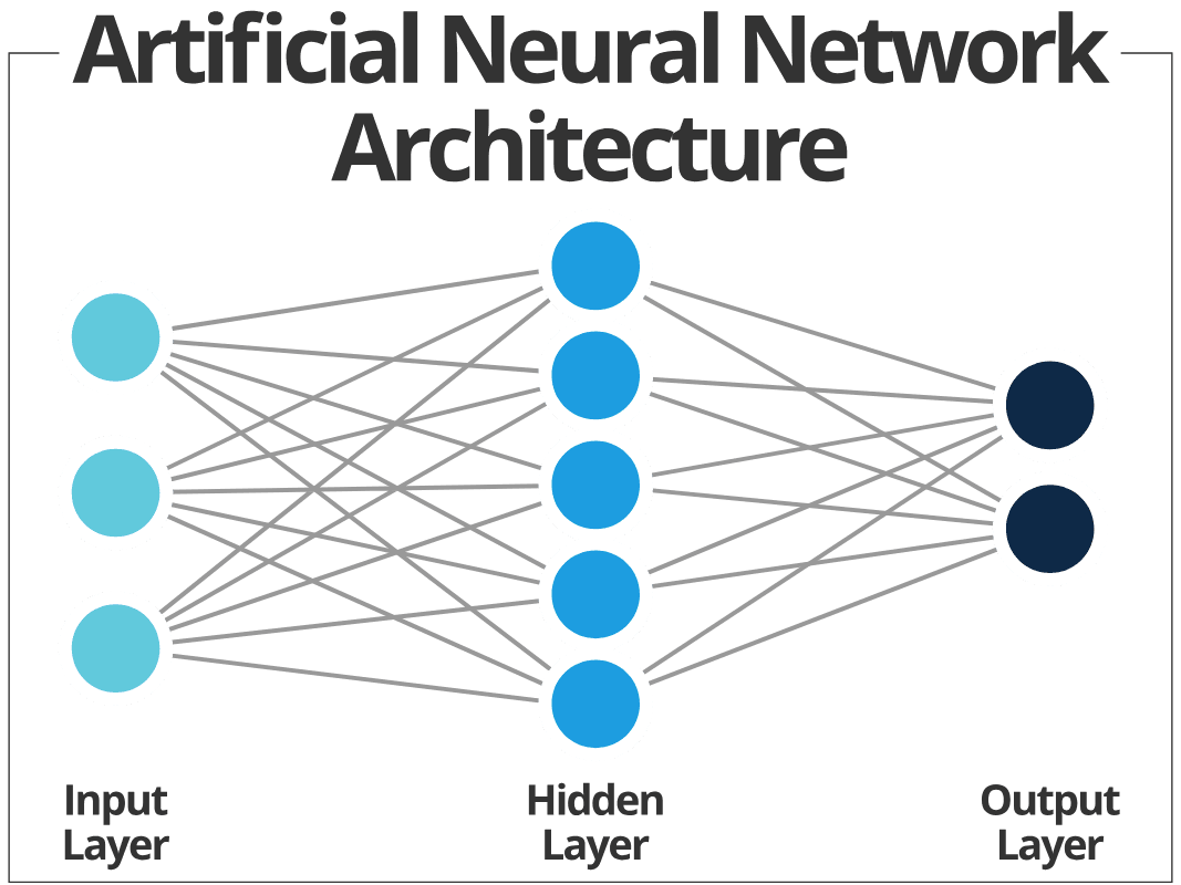 Why Neural Networks Reign Supreme: Learning Complex Hypotheses When ...