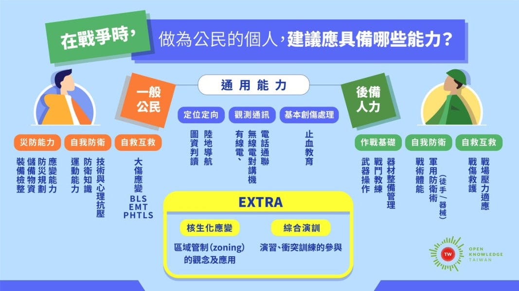 [社群公開版] #民防搞什麼 #WhatCivilDefense 系列座談 - TH Schee - Medium