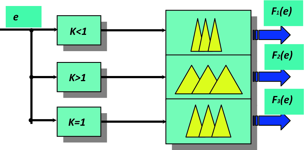 TRAINING FUZZY LOGIC CONTROL. Training Fuzzy Logic Control bisa zoom… | by Todinbangbang | Medium