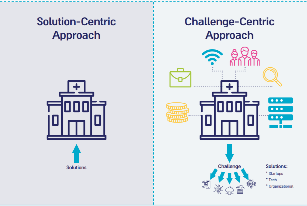 A Challenge-Centric approach to Maximizing Healthcare Opportunities ...