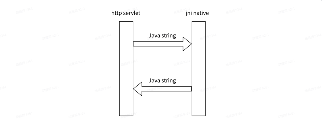 Java Remote execution: Can you catch me? | by huzhanchi | Medium