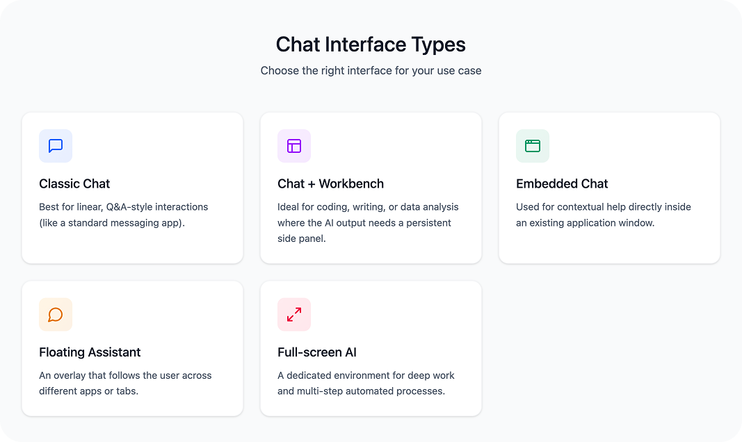 AI Chat Layout Patterns: When to Use Them (real examples) | by ...