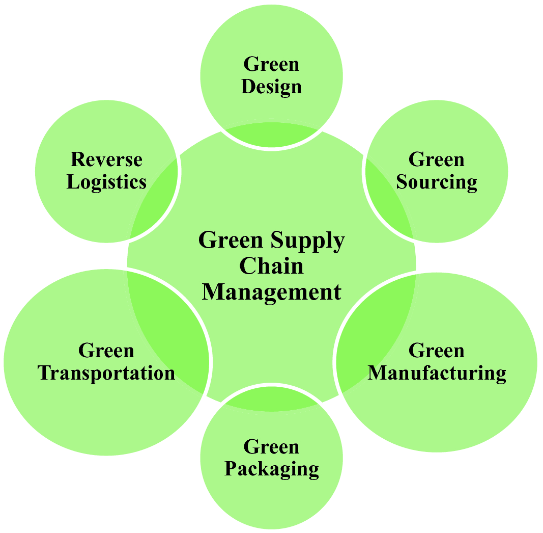How to Go Green: A Guide For Manufacturing Companies | by Vedvati ...