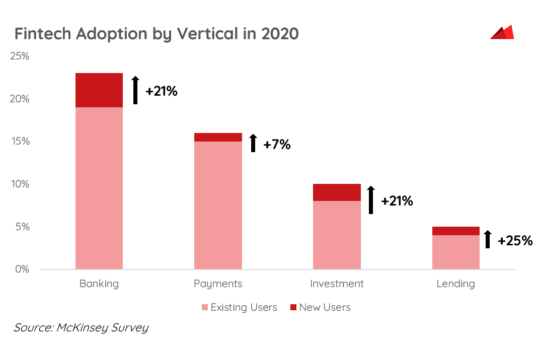 Vertical Fintech is Reimagining Community Banking with the Help of Next ...