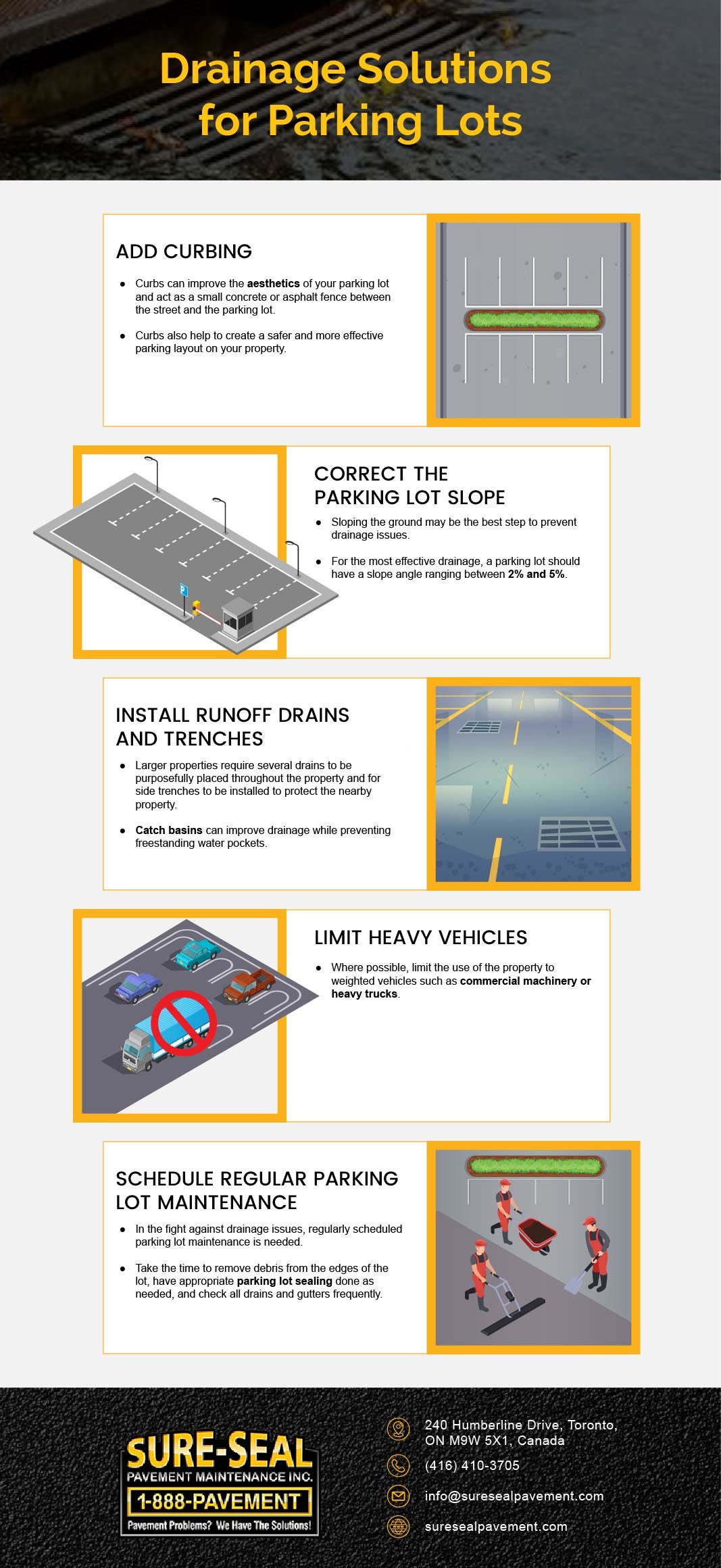 Drainage Solutions for Parking Lots - Sure Seal Pavement - Medium