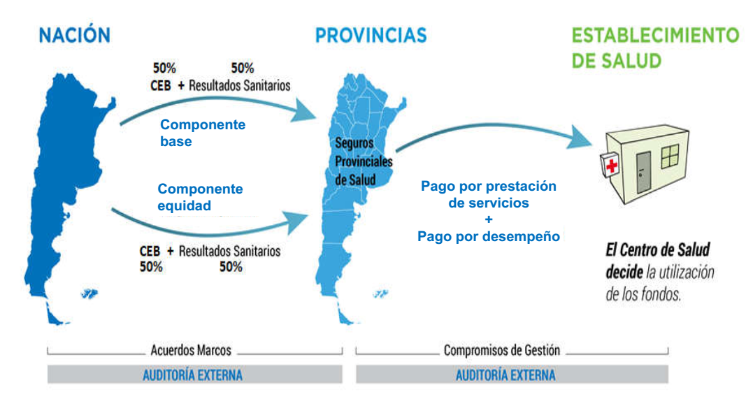 ¿Qué es el Programa Sumar? | Programa Sumar La Pampa