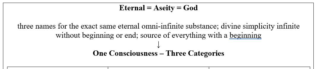 Theory of Consciousness — Path from Consciousness to Physical: Agents ...