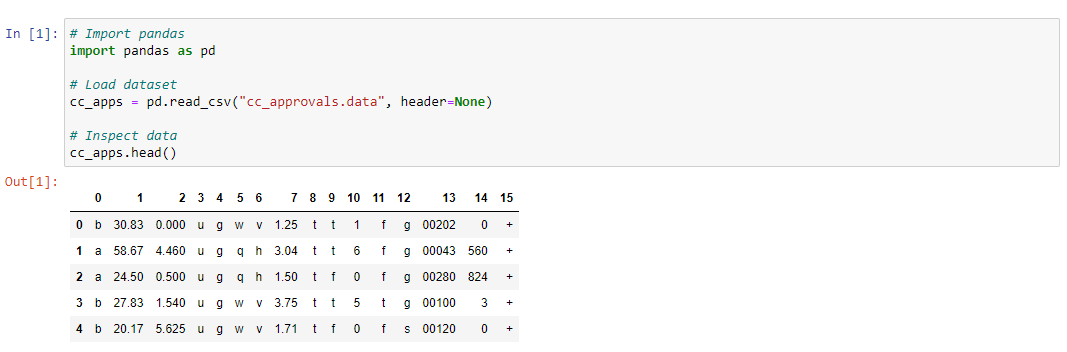 Predicting Credit Card Approvals. Commercial banks receive a lot of ...