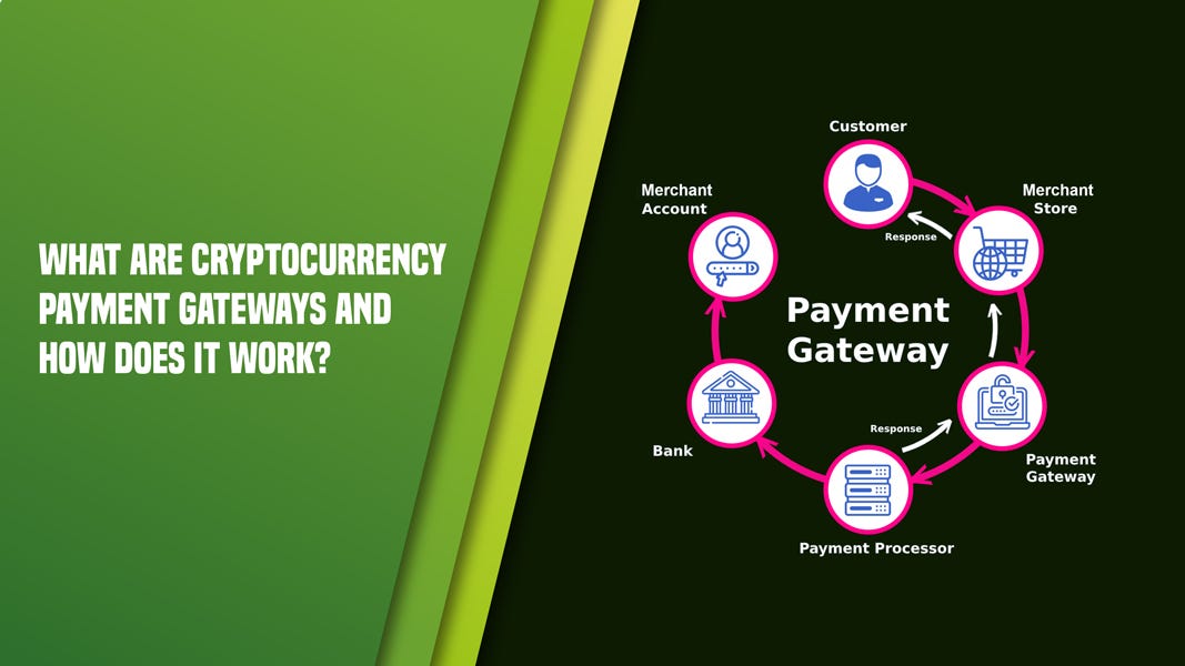 How to Integrate Crypto Payment Gateways with Your Existing Payment ...