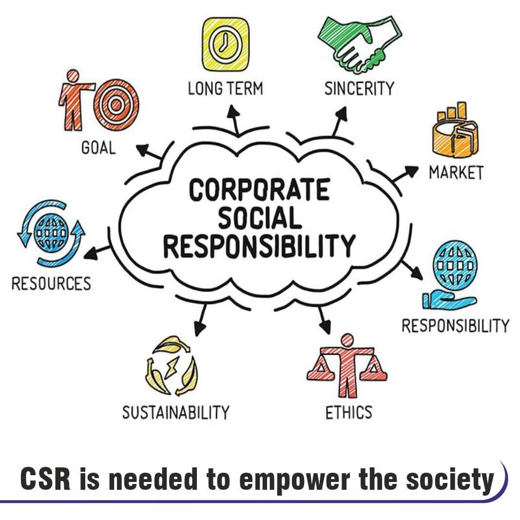 Corporate social responsibility | CSR for NGO | by RahulJacker | Medium