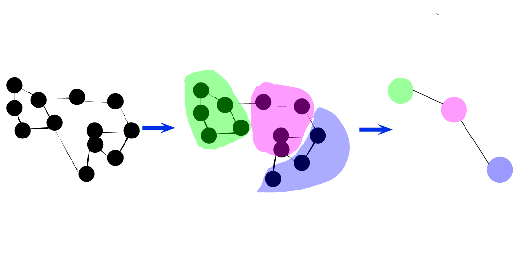 TensorFlow Graph Visualizer: A Tool for Visualizing “Illegible” Deep ...