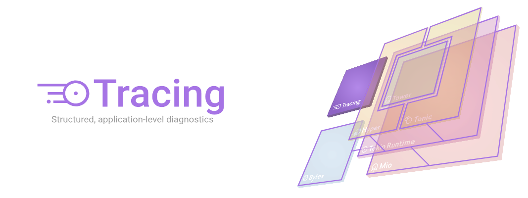Structured GCP Logging in Rust. using the tracing and… | by Ludovic Vaugeois-Pepin | LumApps ...
