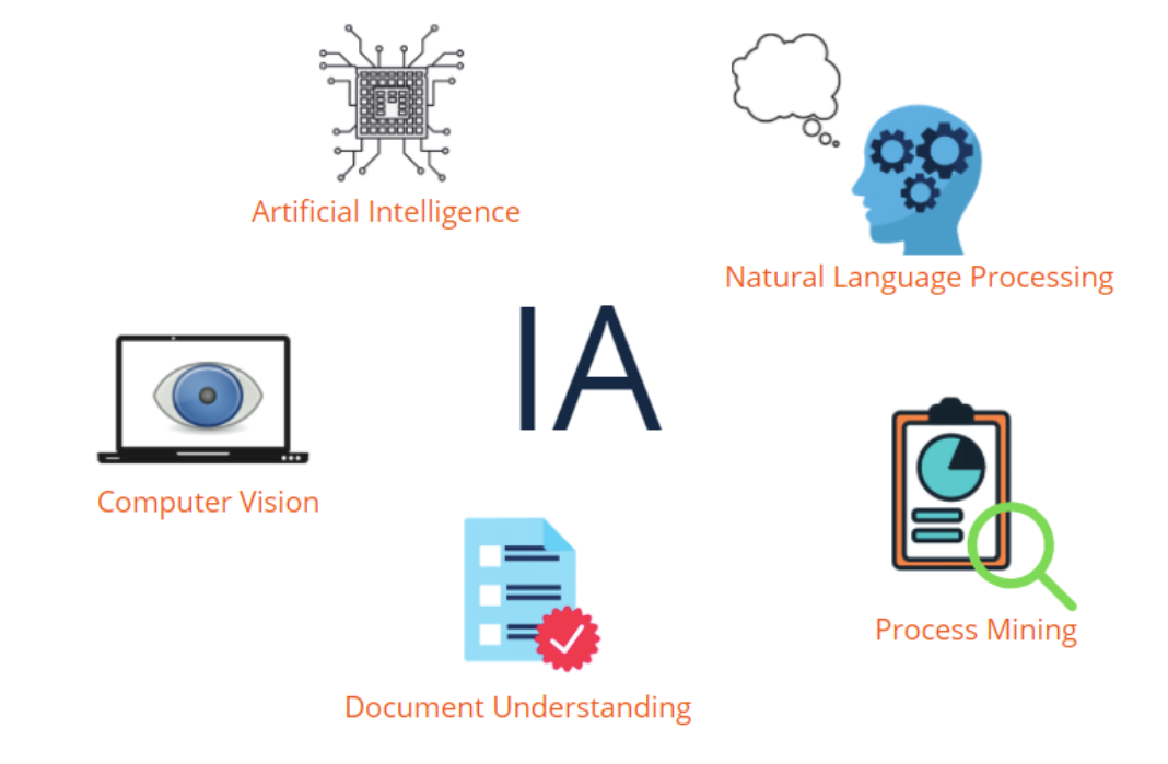 Intelligent Automation For Senior Management: Benefits, Technology ...