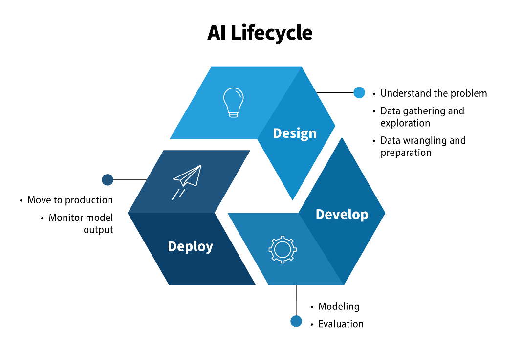 AI’s Trust Gap: Why Accountability Must Be Built In, Not Appended ...
