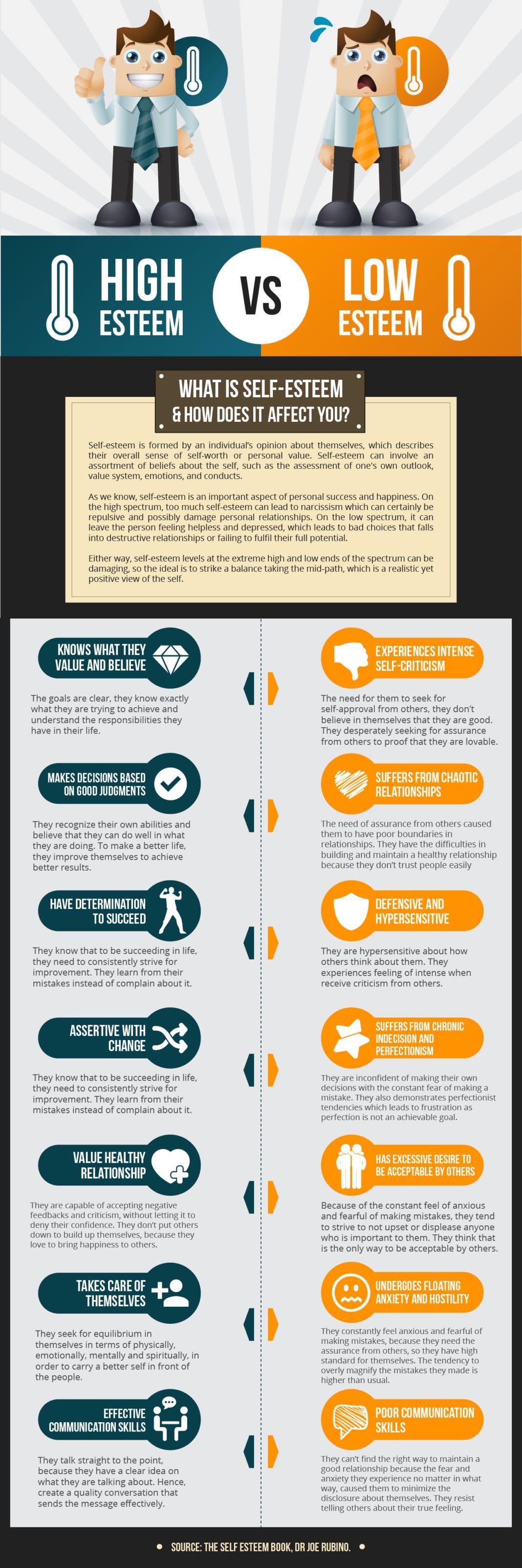 What’s The Most Efficient Way to Manage Your CEO Self Esteem and ...
