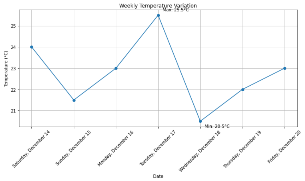 Python Programming Challenges: Data Processing, Automation, and Visualization (Part 3/3) | by ...