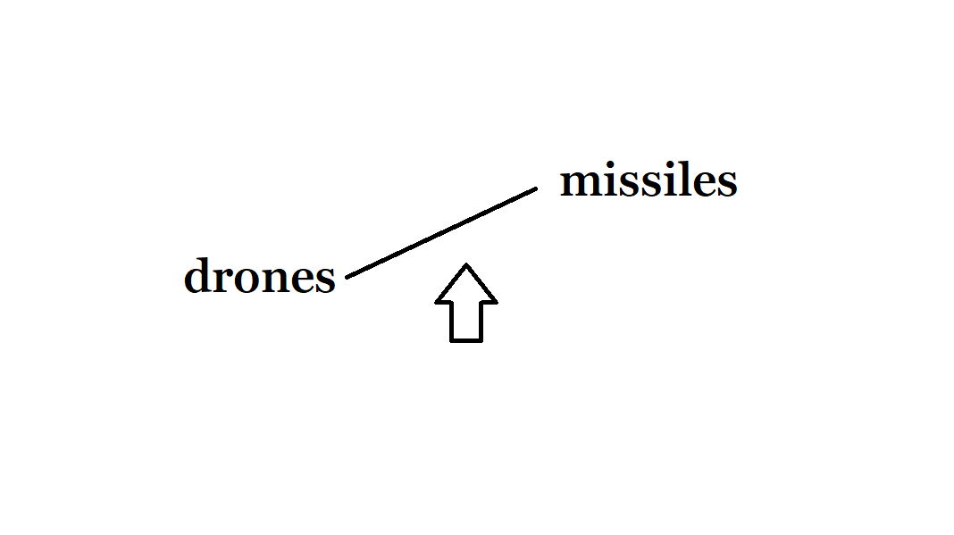 Introducing Palianytsia: Ukraine Pivots from Drones to Missiles | by ...