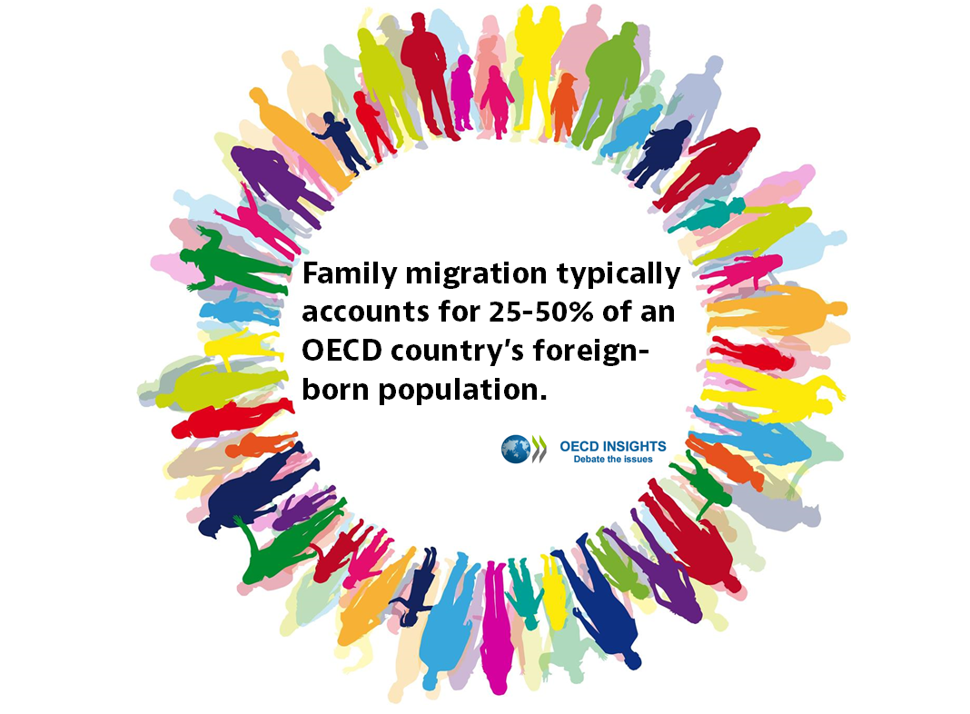 A portrait of family migration. By Jonathan Chaloff and Friedrich… | by ...