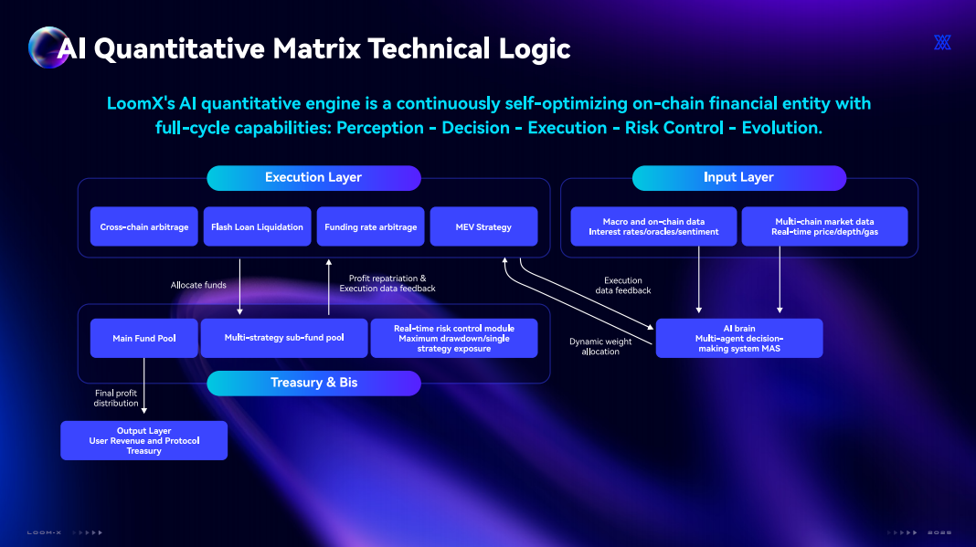 LoomX AI Quantitative Matrix: From Data to Decisions, Execution, and ...