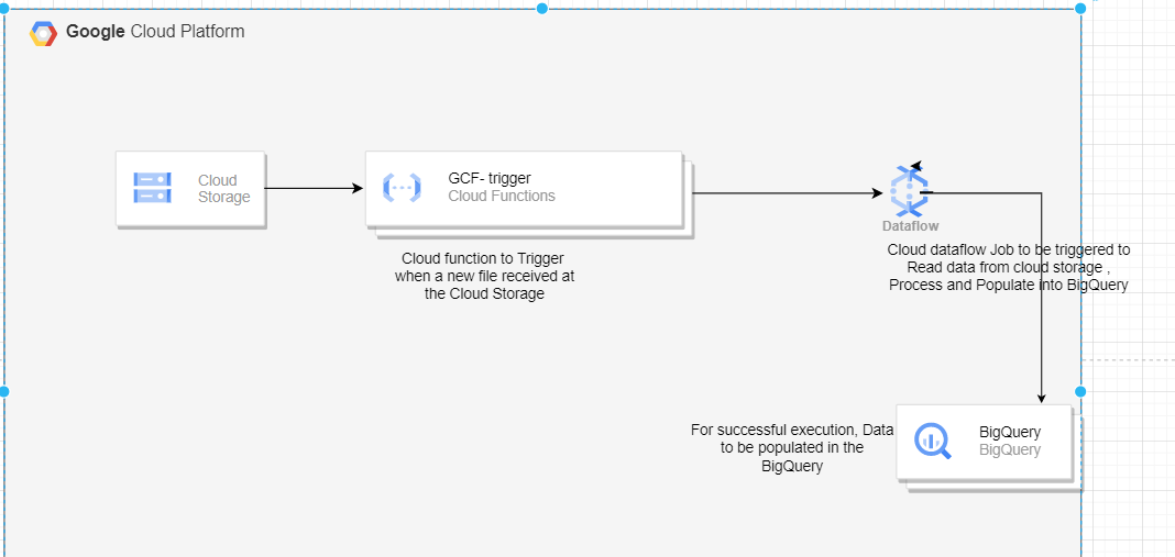 Guide to Begin with Google Cloud Dataflow with Cloud function (later to discuss orchestrator ...