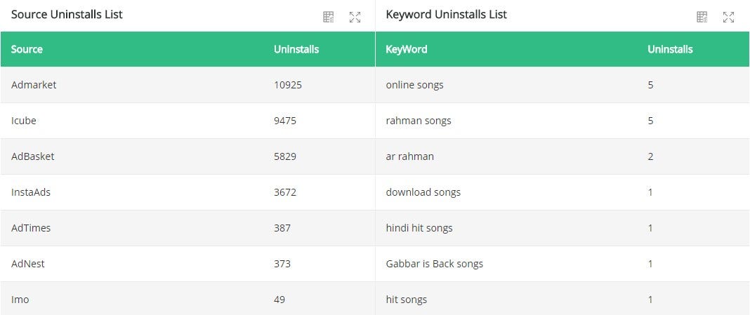 5 Reasons Why You Should Track Uninstalls | by rocq.io | Medium
