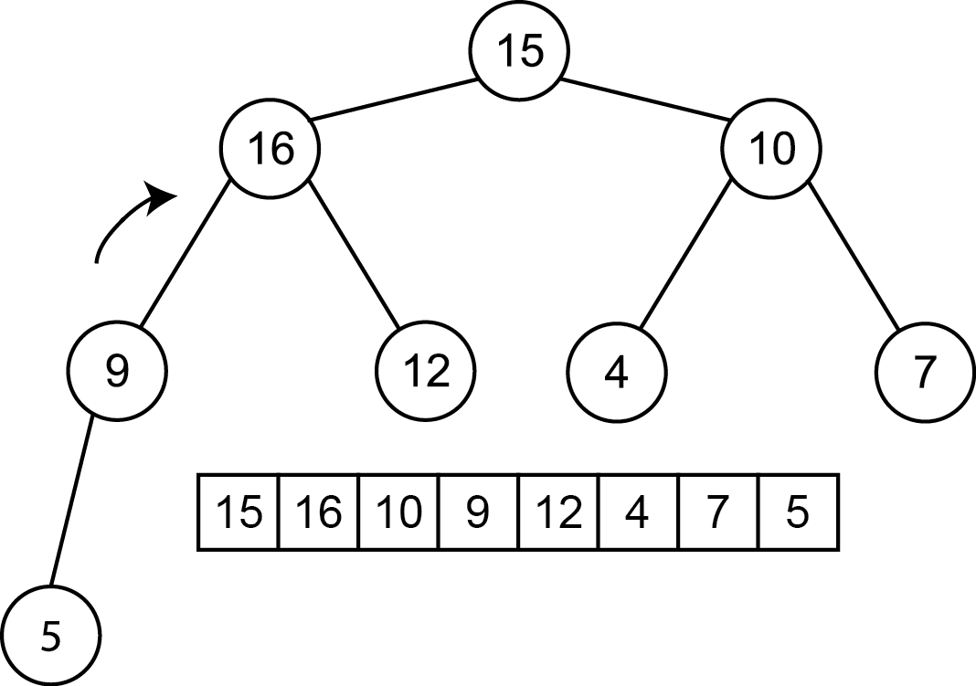 Heaps in Swift. Not that hard | by Steven Curtis | Swift Coding | Medium