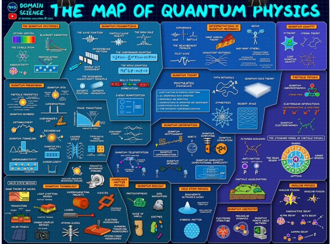 Unraveling Quantum Mysteries:- A 6-Day Journey into the Heart of the ...