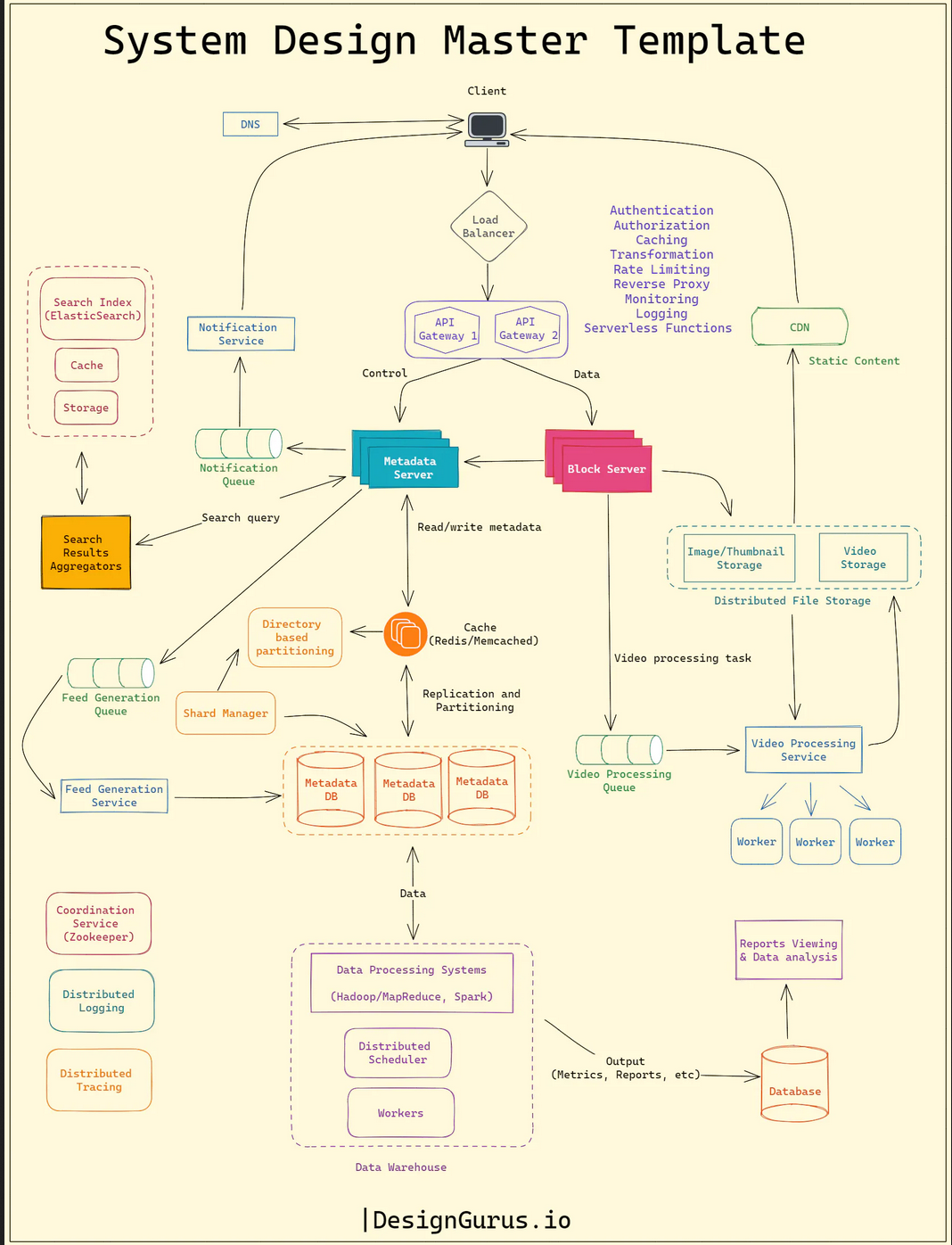 Javarevisited Top 10 Unix And Linux System Programming Top 10 Linux ...