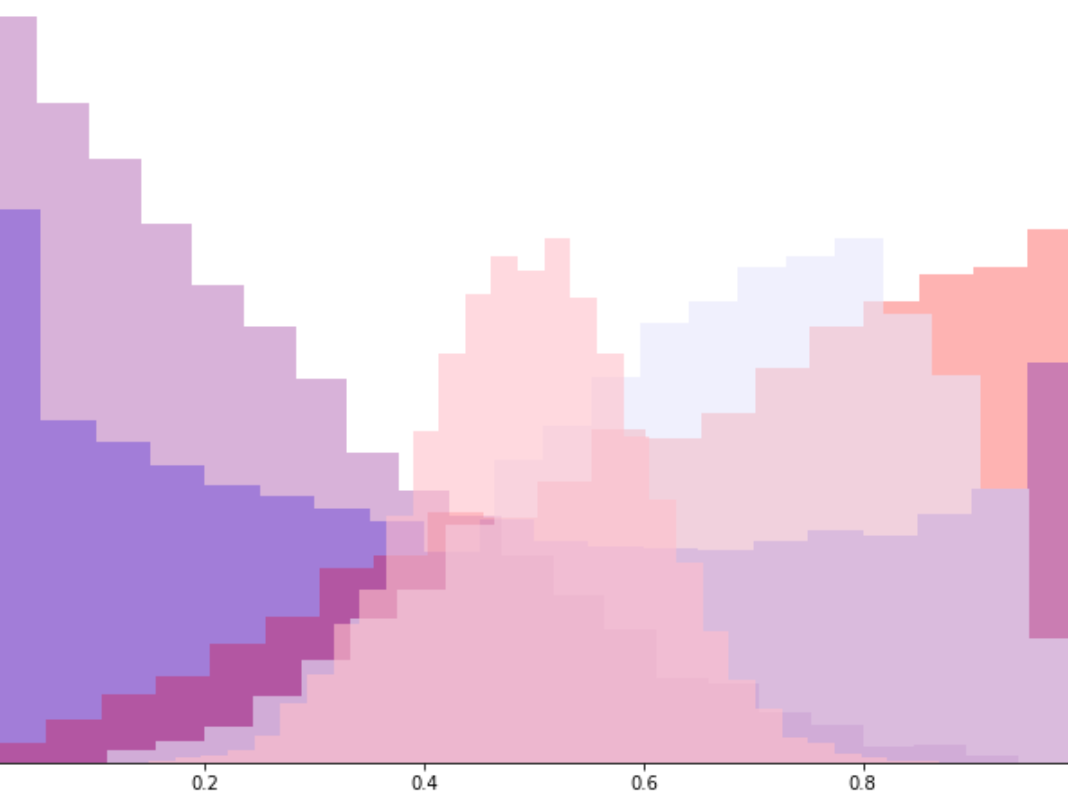 Generalized Linear Models Decomposed | by Daniel Friedman | TDS Archive | Medium