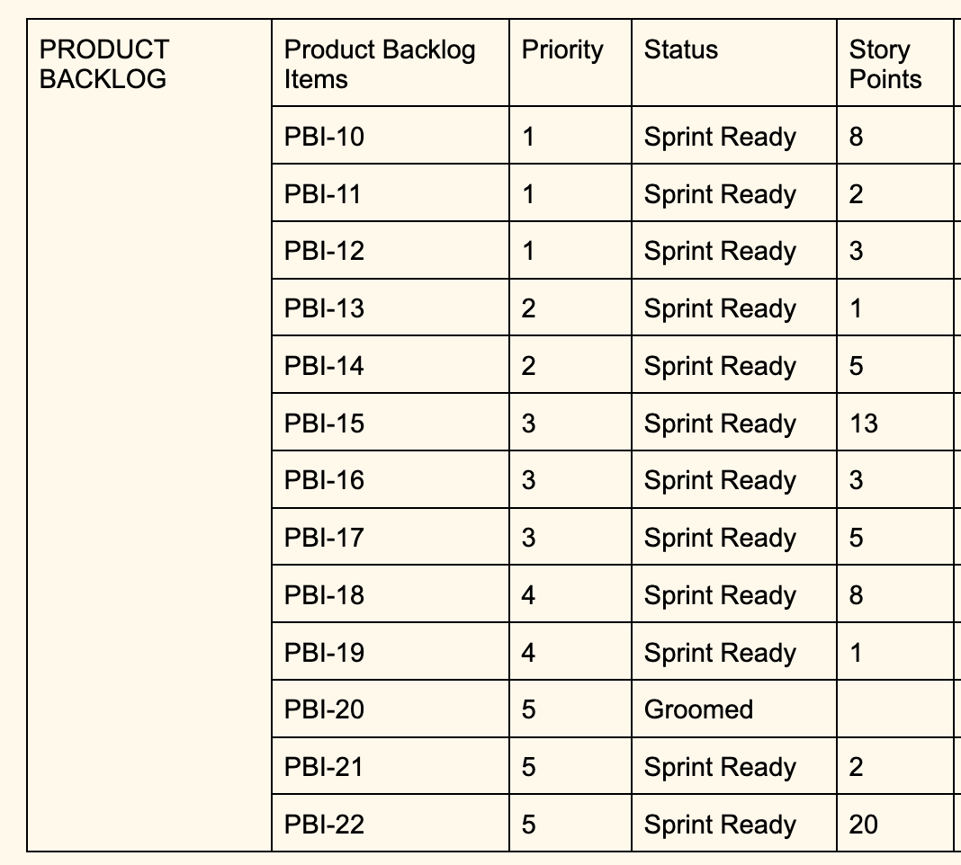 How To Use Velocity During Sprint Planning By Scrum Doctor Medium