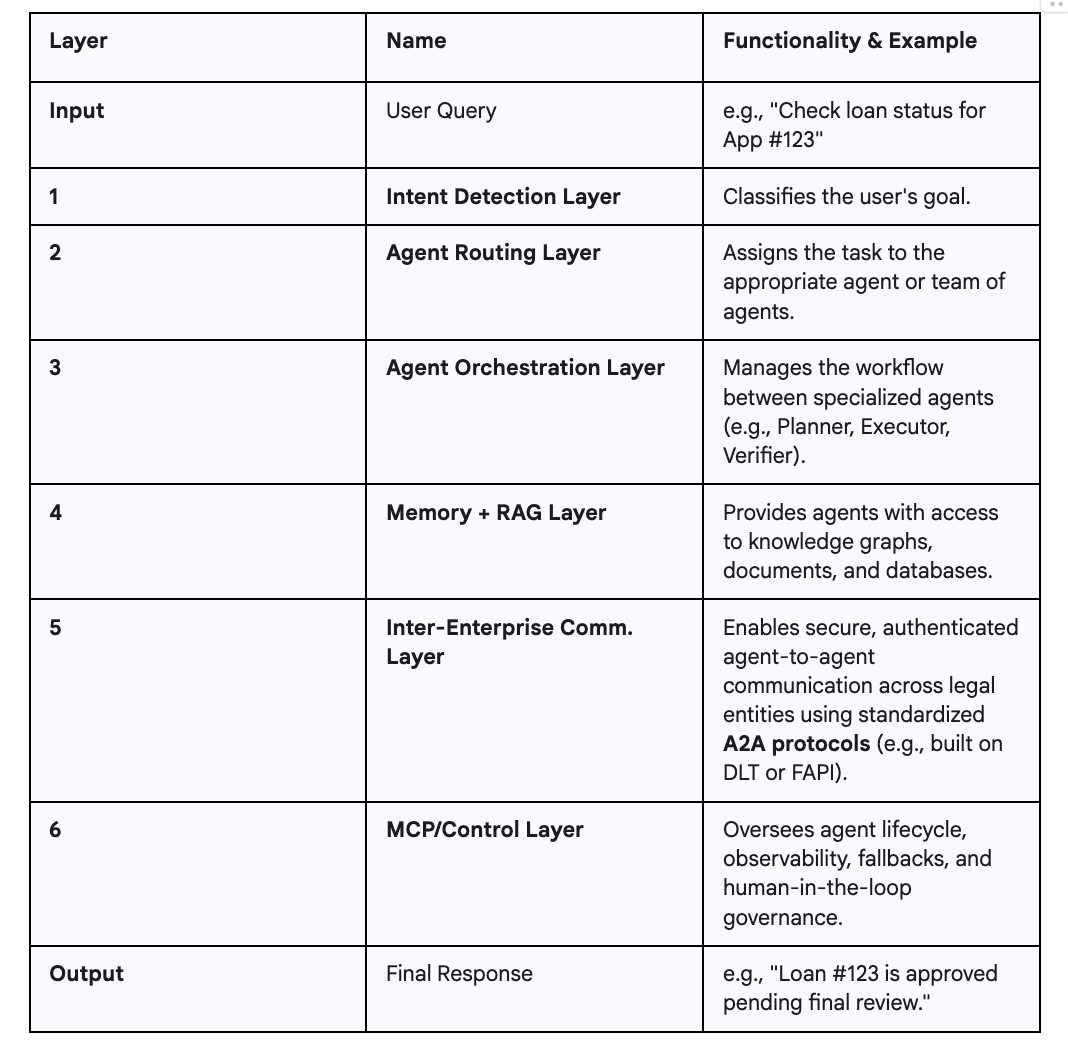 Agent-Oriented Software Engineering: Orchestrating the Future of AI in ...