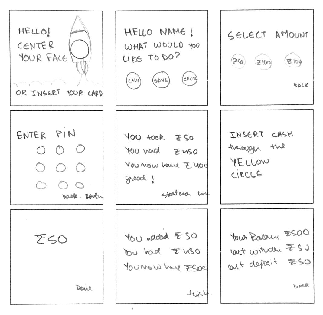 ATM for Kids — An Exercise in Rapid Design Thinking | by Kushal Mittal ...